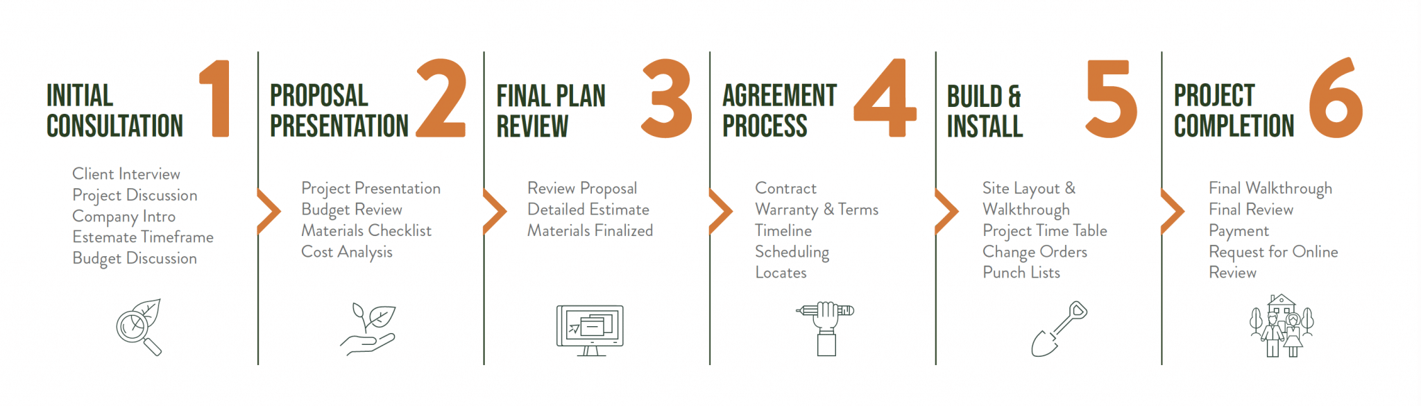 The Oasis Landscape Design Process - Oasis Landscapes